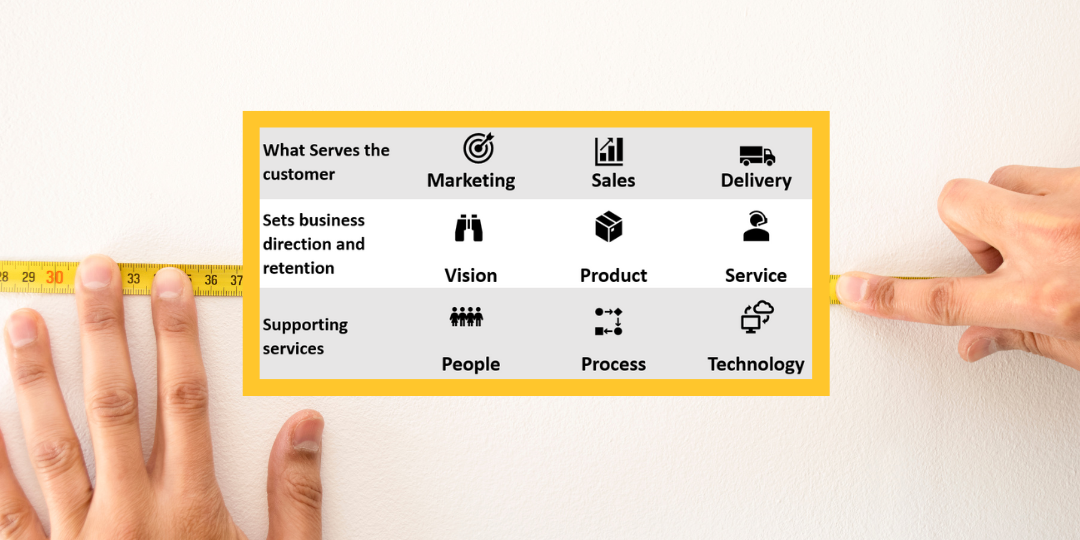 Product Max – Capability to Deliver